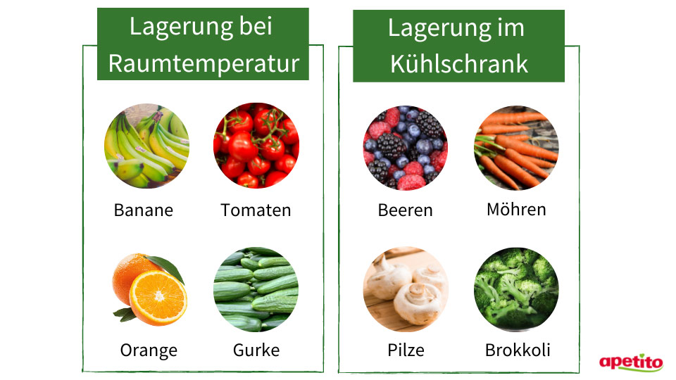 Obst und Gemüse aufbewahren | apetito