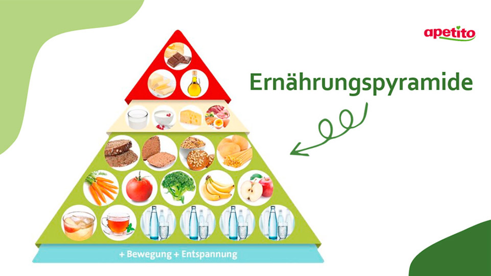 Ernährungstipps für Kinder und Jugendliche | apetito