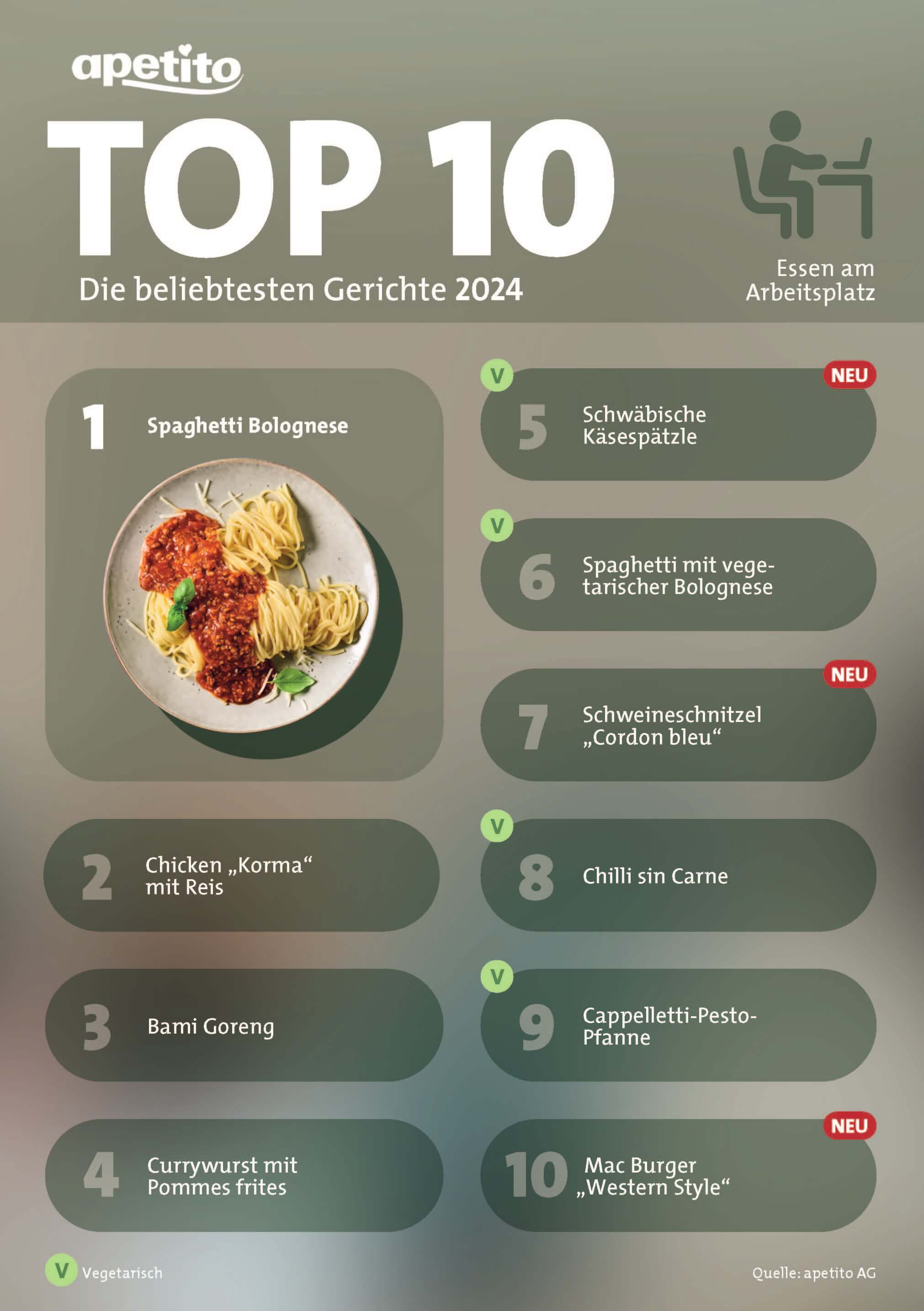 Die TOP-Gerichte in Deutschland | apetito
