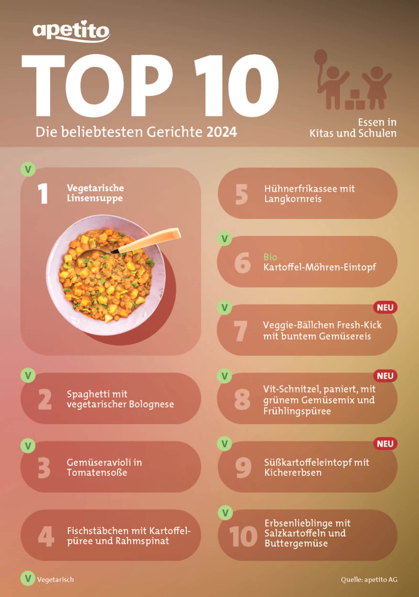 Die TOP-Gerichte in Deutschland | apetito